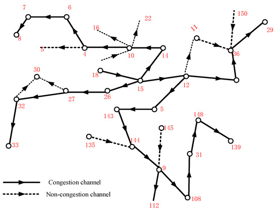 A Diagnosis Method of Power Flow Convergence Failure for Bulk Power Systems Based on ...