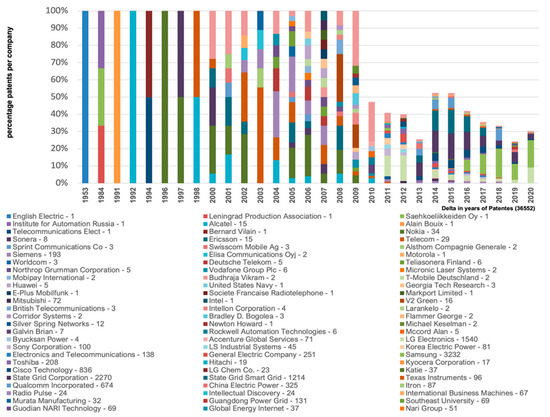 Energies | Free Full-Text | Technological Developments in Control Models Using Petri Nets for ...