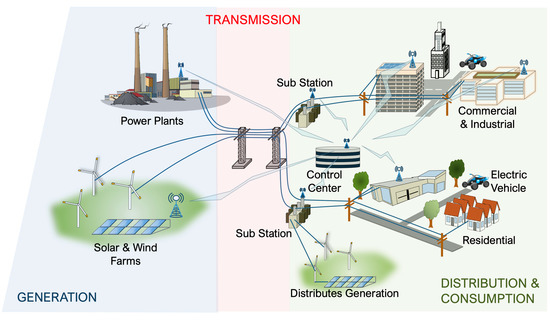 Energies | Free Full-Text | Technological Developments in Control Models Using Petri Nets for ...