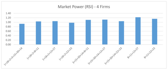 Mitigating Market Power and Promoting Competition in Electricity ...