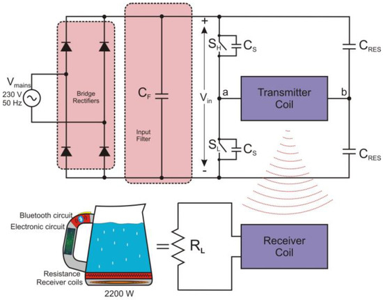 Adaptation of Inductive Power Transfer to Small Household Appliances ...