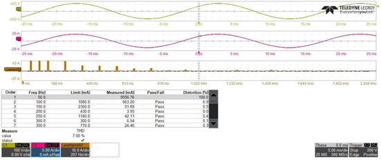 Adaptation of Inductive Power Transfer to Small Household Appliances ...