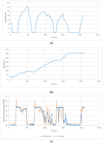 Simple Diesel Train Fuel Consumption Model for Real-Time Train Applications