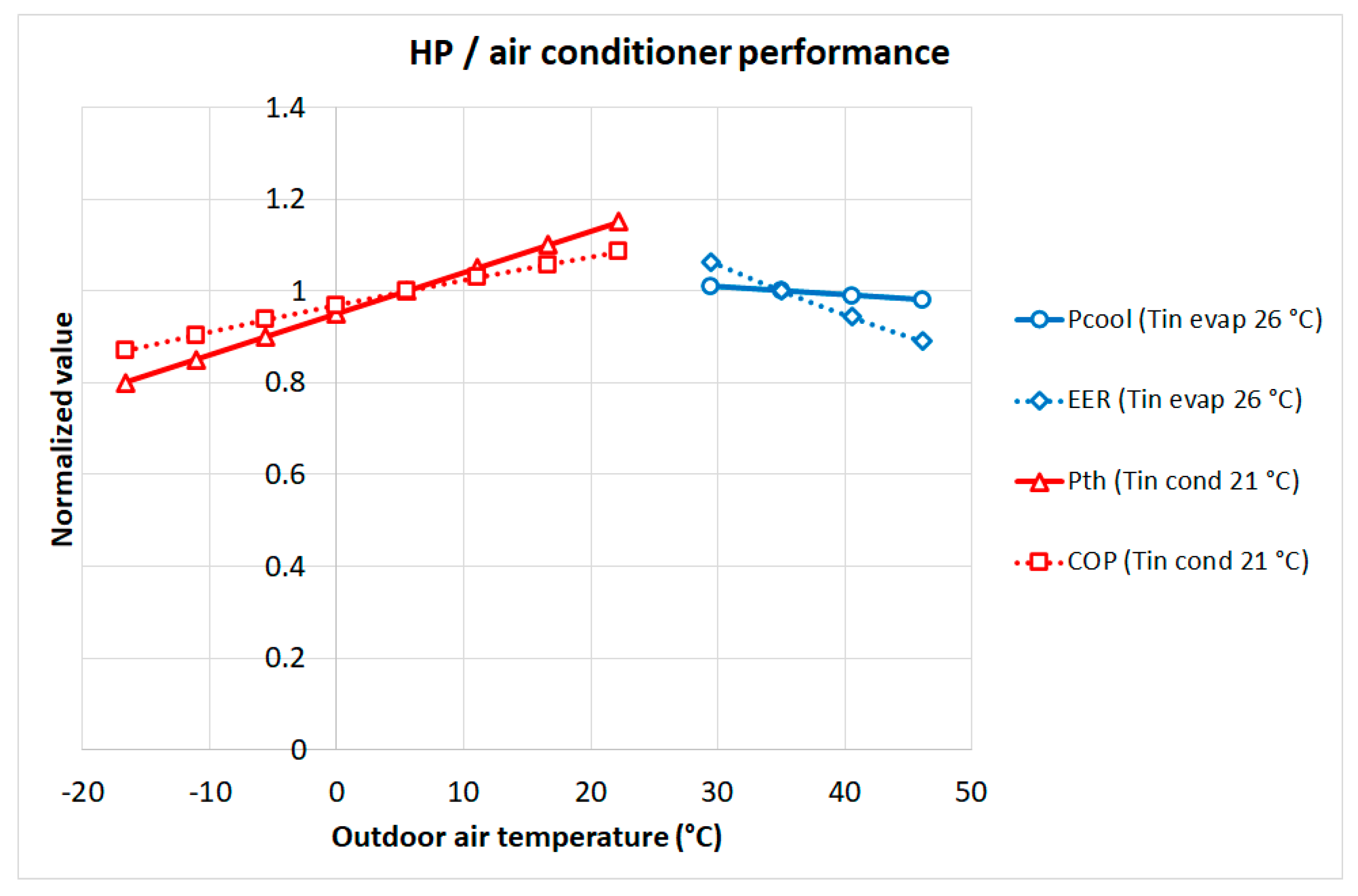 Energy Saving, Energy Efficiency or Renewable Energy: Which Is Better ...