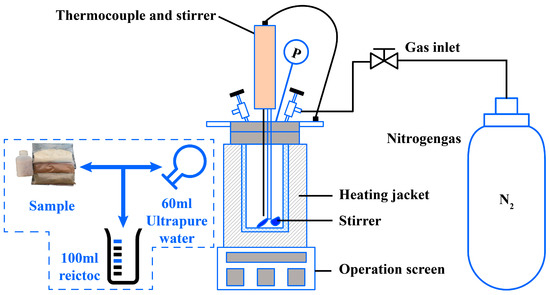 Effect of Different Hydrothermal Parameters on Calorific Value and ...