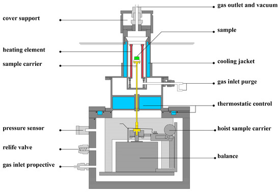 Effect of Different Hydrothermal Parameters on Calorific Value and ...