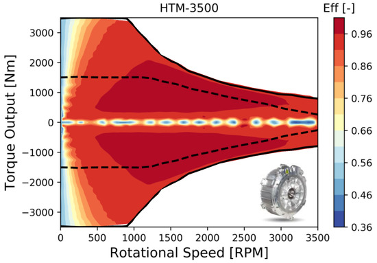 High Degree of Electrification in Heavy-Duty Vehicles