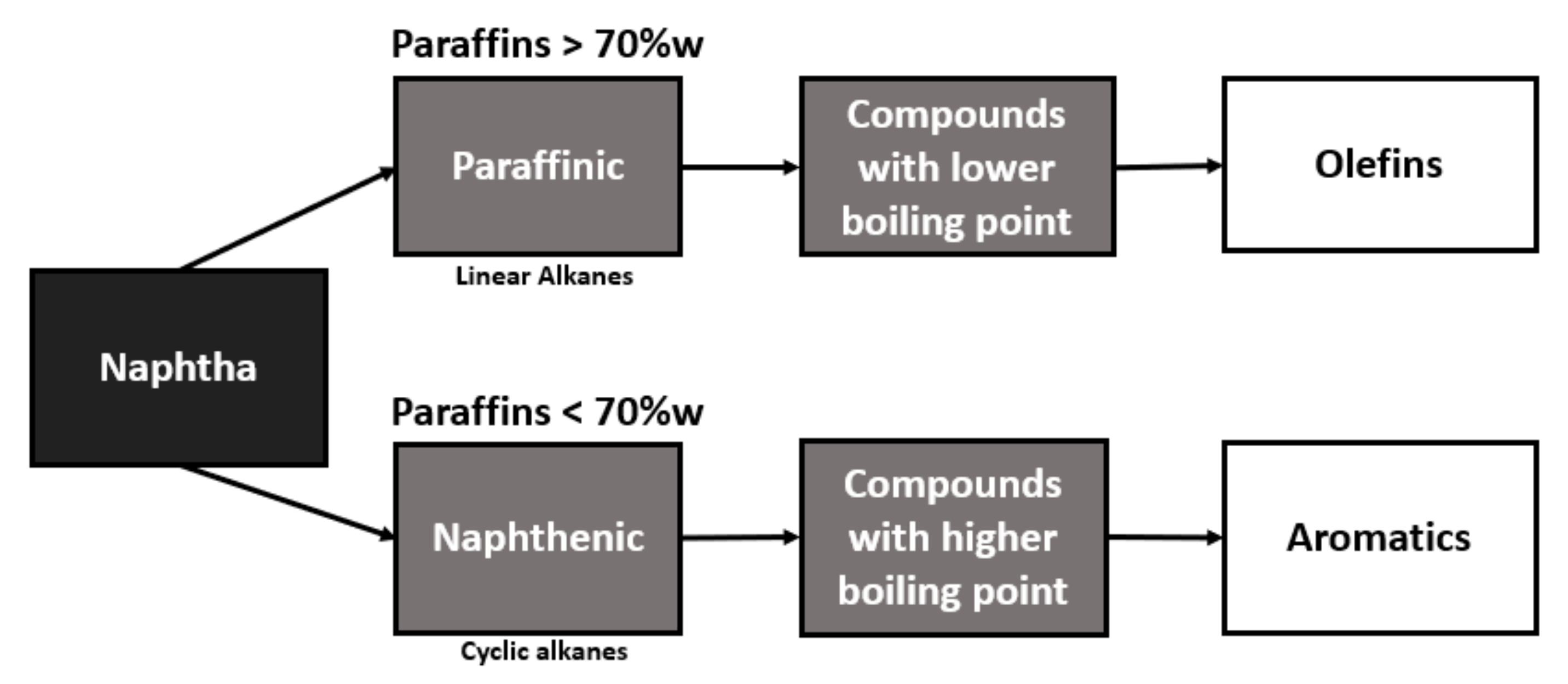 Naphtha Characterization (PIONA, Density, Distillation Curve and Sulfur Content): An Origin ...
