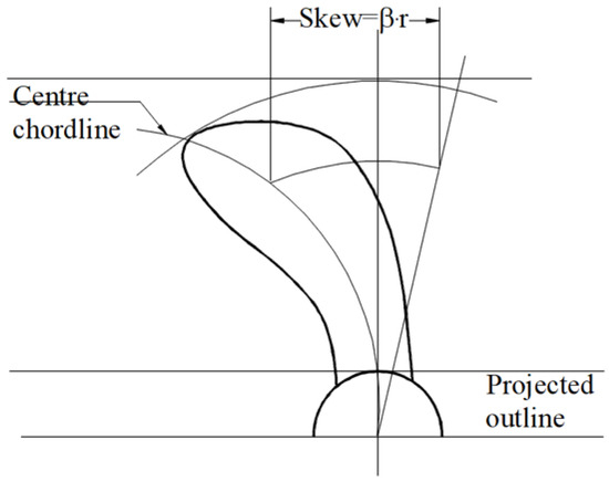 Energies | Free Full-Text | Hydrodynamic Effect of Highly Skewed Horizontal-Axis Tidal Turbine ...