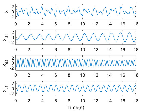 Energies | Free Full-Text | Application of Underdetermined Blind Source Separation Algorithm on ...