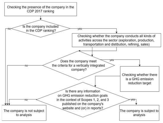 Decarbonization Measures: A Real Effect or Just a Declaration? An ...