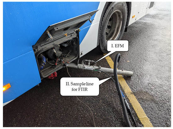 Testing Method for Electric Bus Auxiliary Heater Emissions