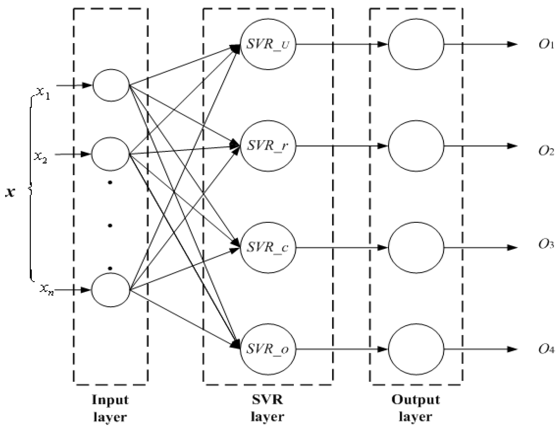 Generator Fault Diagnosis With Bit Coding Support Vector Regression Algorithm 
