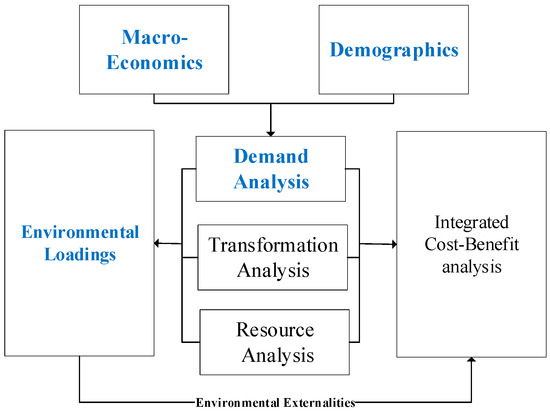 Impacts Analysis of Dual Carbon Target on the Medium- and Long-Term ...