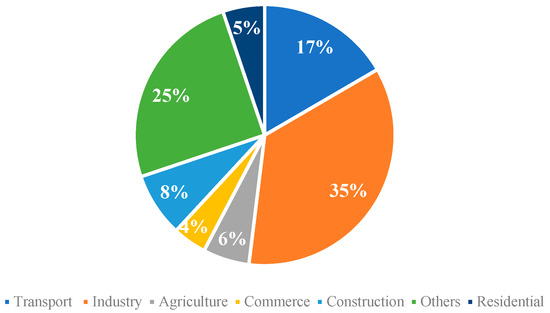 Impacts Analysis of Dual Carbon Target on the Medium- and Long-Term ...