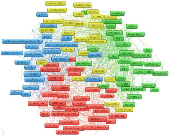 Urban Transportation Concept and Sustainable Urban Mobility in Smart ...