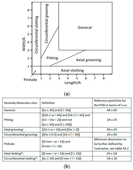 Machine-Learning-Based Classification for Pipeline Corrosion with Monte Carlo Probabilistic Analysis