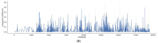 Machine-Learning-Based Classification for Pipeline Corrosion with Monte Carlo Probabilistic Analysis
