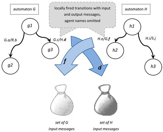 Formal Verification of the European Train Control System (ETCS) for Better Energy Efficiency ...