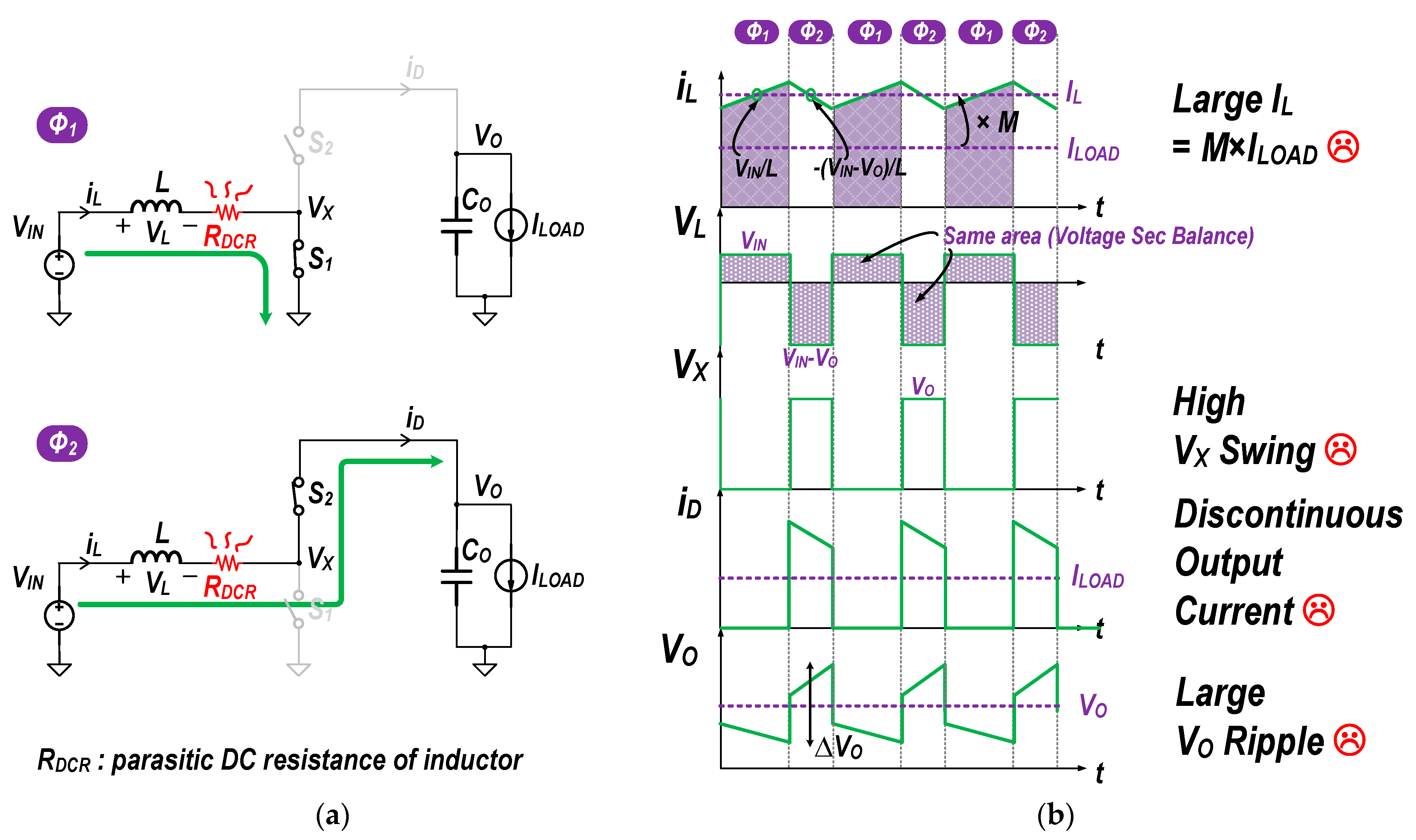 Energies | Free Full-Text | A High Conversion Ratio DC–DC Boost Converter with Continuous Output ...