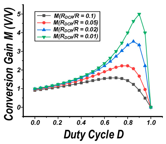 A High Conversion Ratio DC–DC Boost Converter with Continuous Output ...
