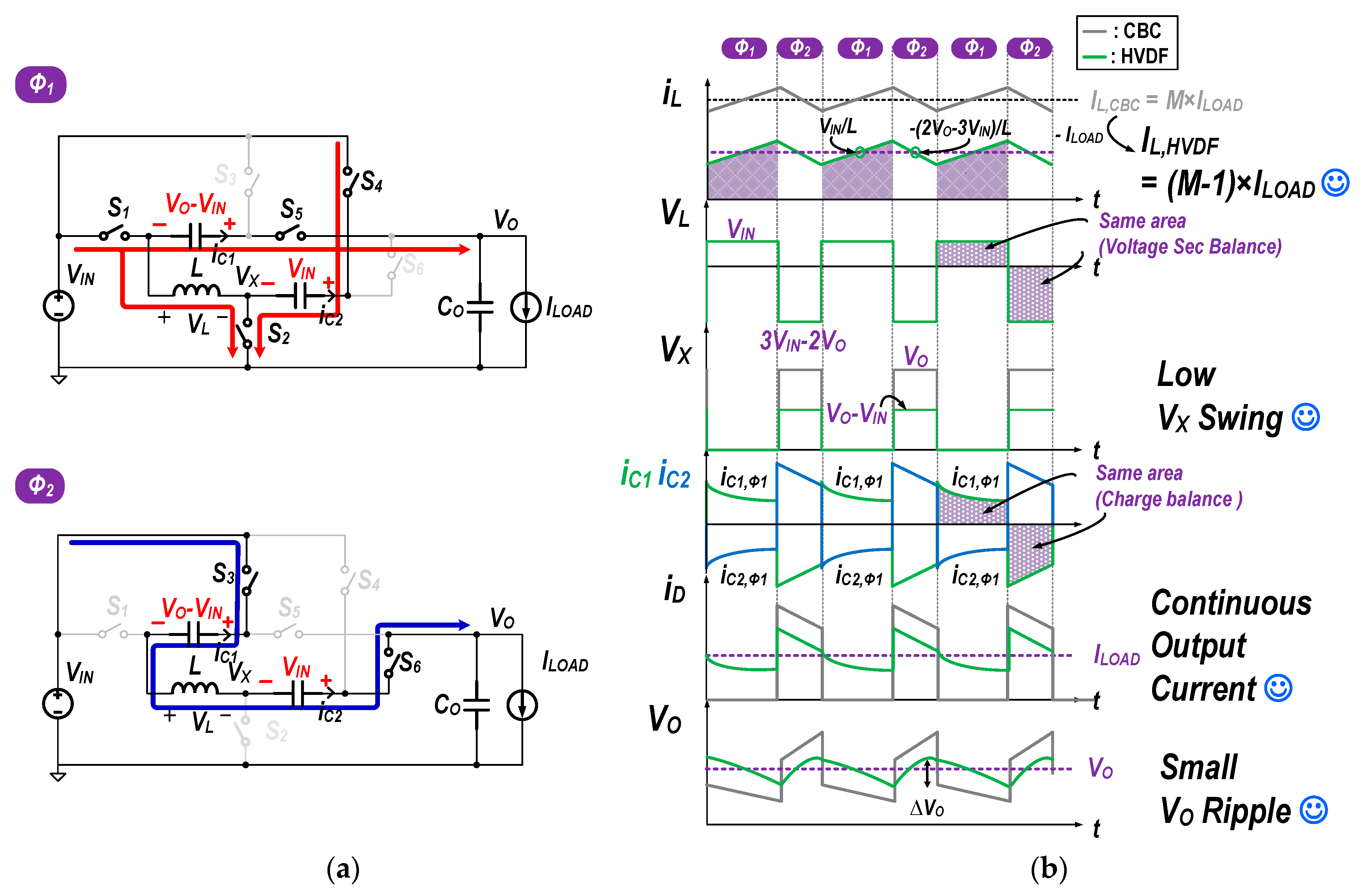 Energies | Free Full-Text | A High Conversion Ratio DC–DC Boost Converter with Continuous Output ...