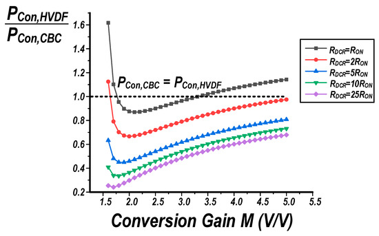 A High Conversion Ratio DC–DC Boost Converter with Continuous Output ...