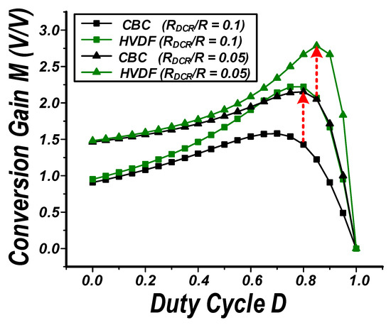 A High Conversion Ratio DC–DC Boost Converter with Continuous Output ...