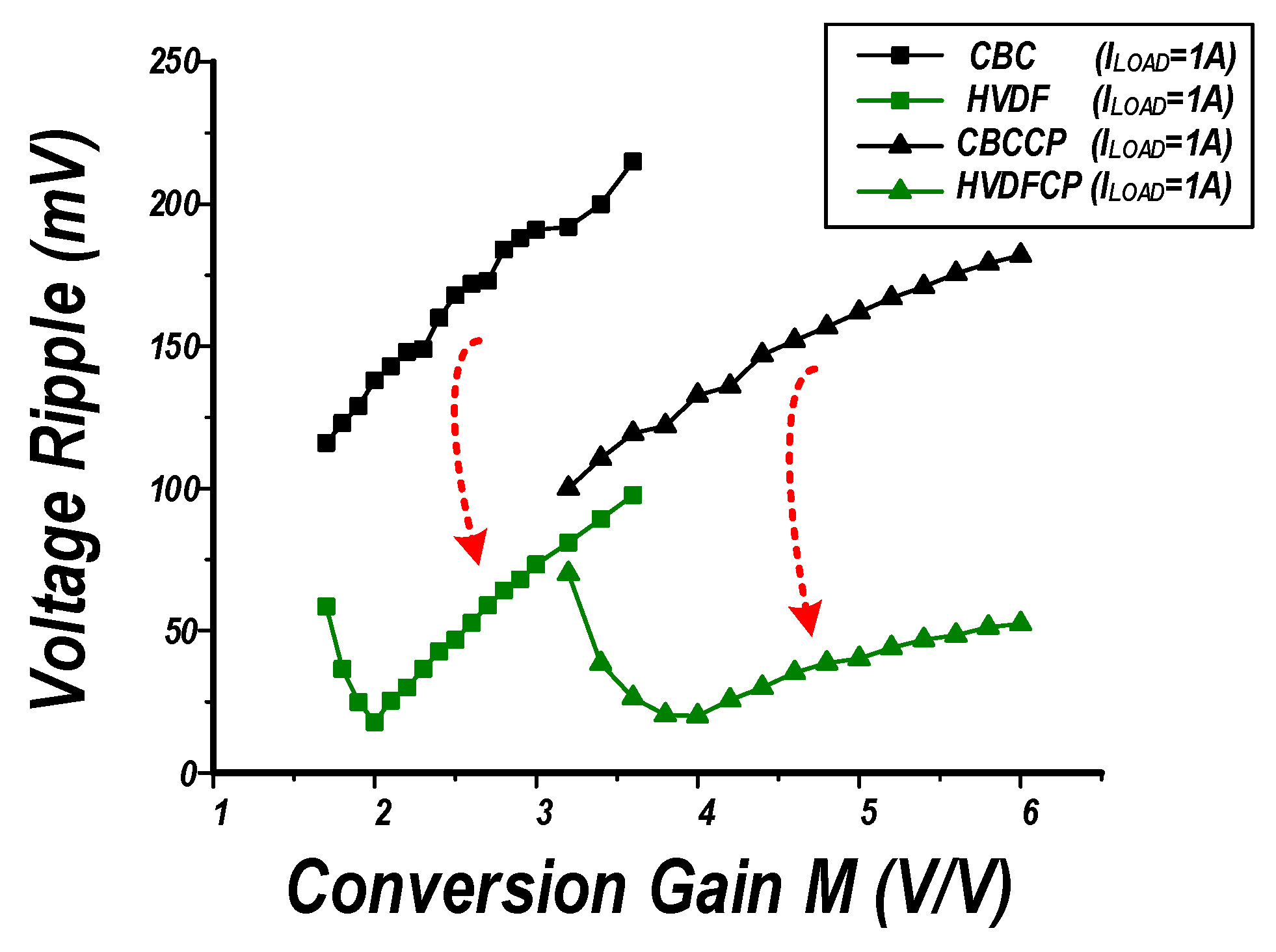 Energies | Free Full-Text | A High Conversion Ratio DC–DC Boost Converter with Continuous Output ...