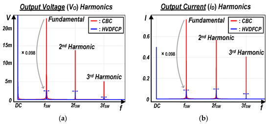 A High Conversion Ratio DC–DC Boost Converter with Continuous Output ...