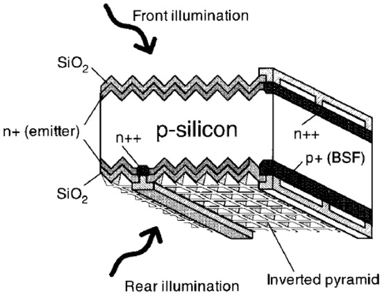 A Review of Different Types of Solar Cell Materials Employed in ...