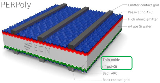 A Review of Different Types of Solar Cell Materials Employed in ...