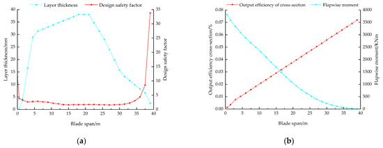 Study on the Effect of Initial Delamination on Tensile Behavior of ...