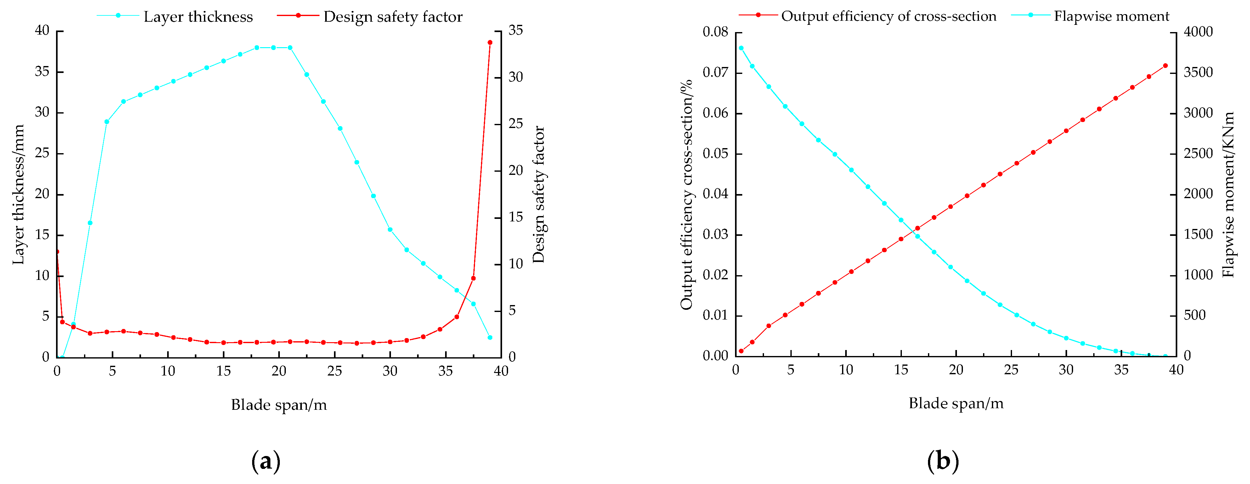 Study on the Effect of Initial Delamination on Tensile Behavior of ...