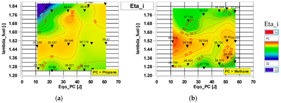 Combustion of Lean Methane/Propane Mixtures with an Active Prechamber ...