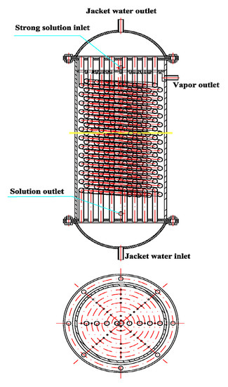 Diffusion Absorption Refrigeration Systems: An Overview of Thermal ...
