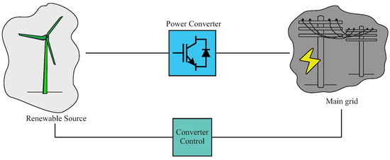 Grid-Connected Converters: A Brief Survey of Topologies, Output Filters, Current Control, and ...