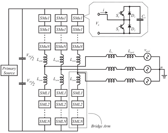 Grid-Connected Converters: A Brief Survey of Topologies, Output Filters, Current Control, and ...