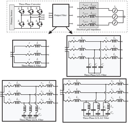 Grid-Connected Converters: A Brief Survey of Topologies, Output Filters, Current Control, and ...