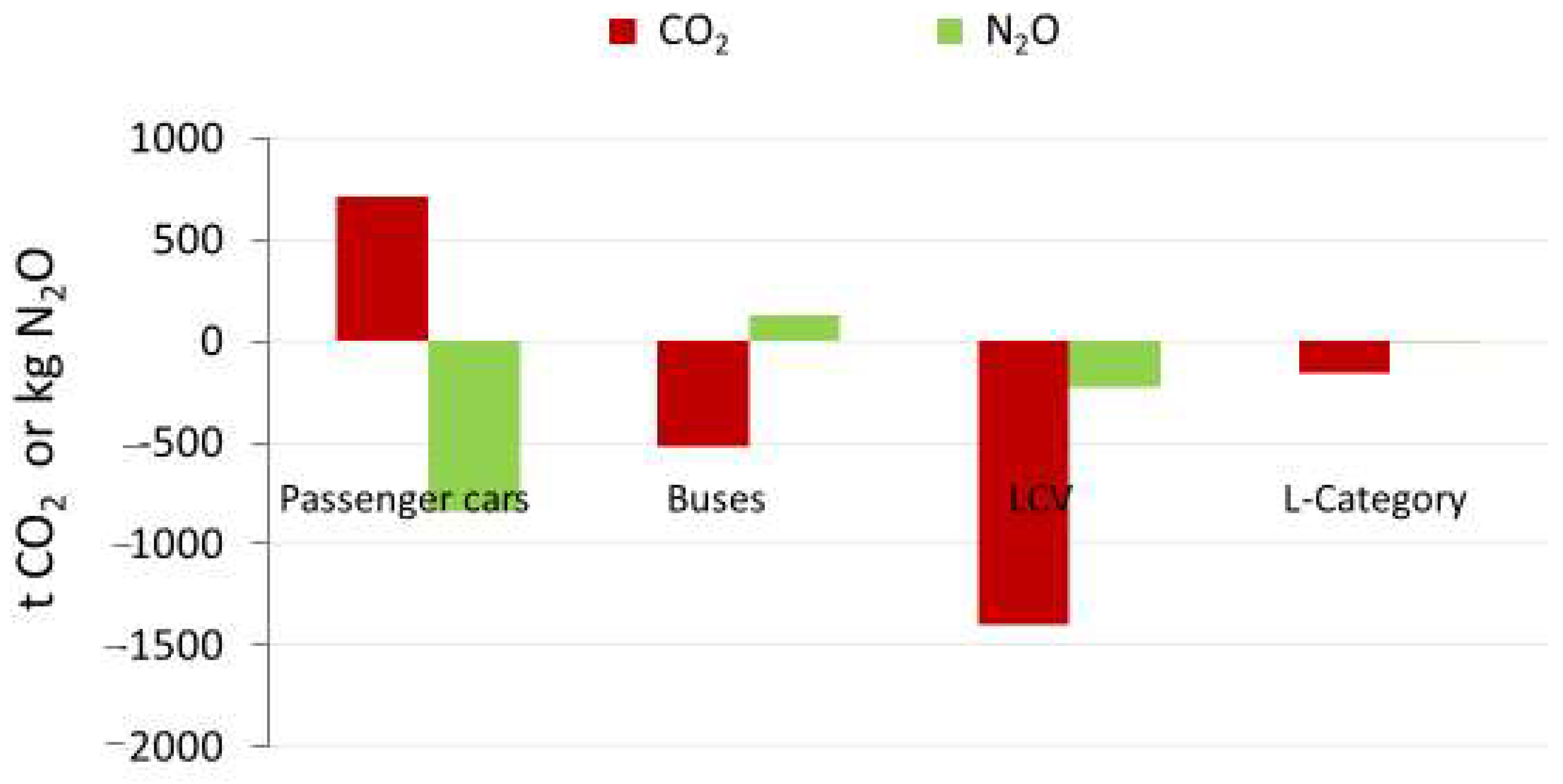 Energies | Free Full-Text | Greenhouse Gas Balance in the City of ...