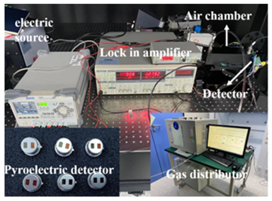 Application of an NDIR Sensor System Developed for Early Thermal ...