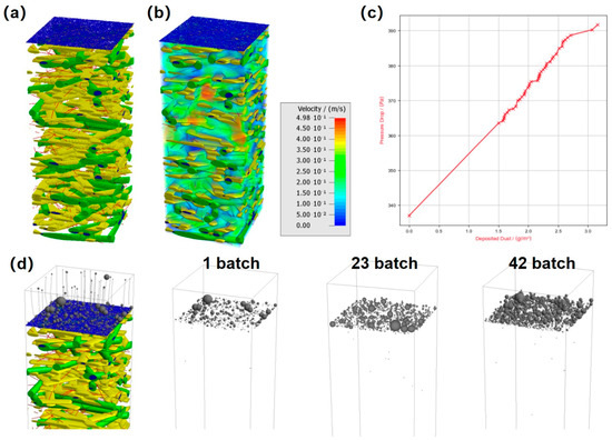 Experimental Study of the Effect of Humidity on Air Filter Material ...