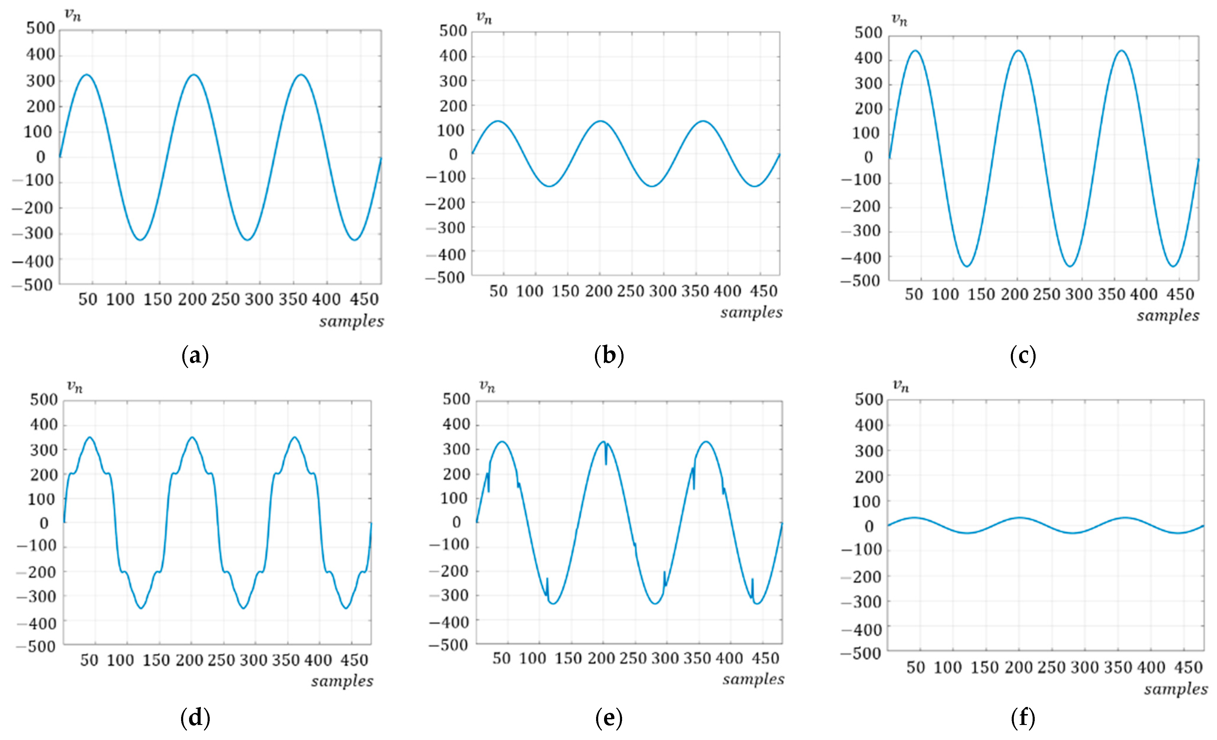 Power Quality Analysis Based on Machine Learning Methods for Low-Voltage Electrical Distribution ...