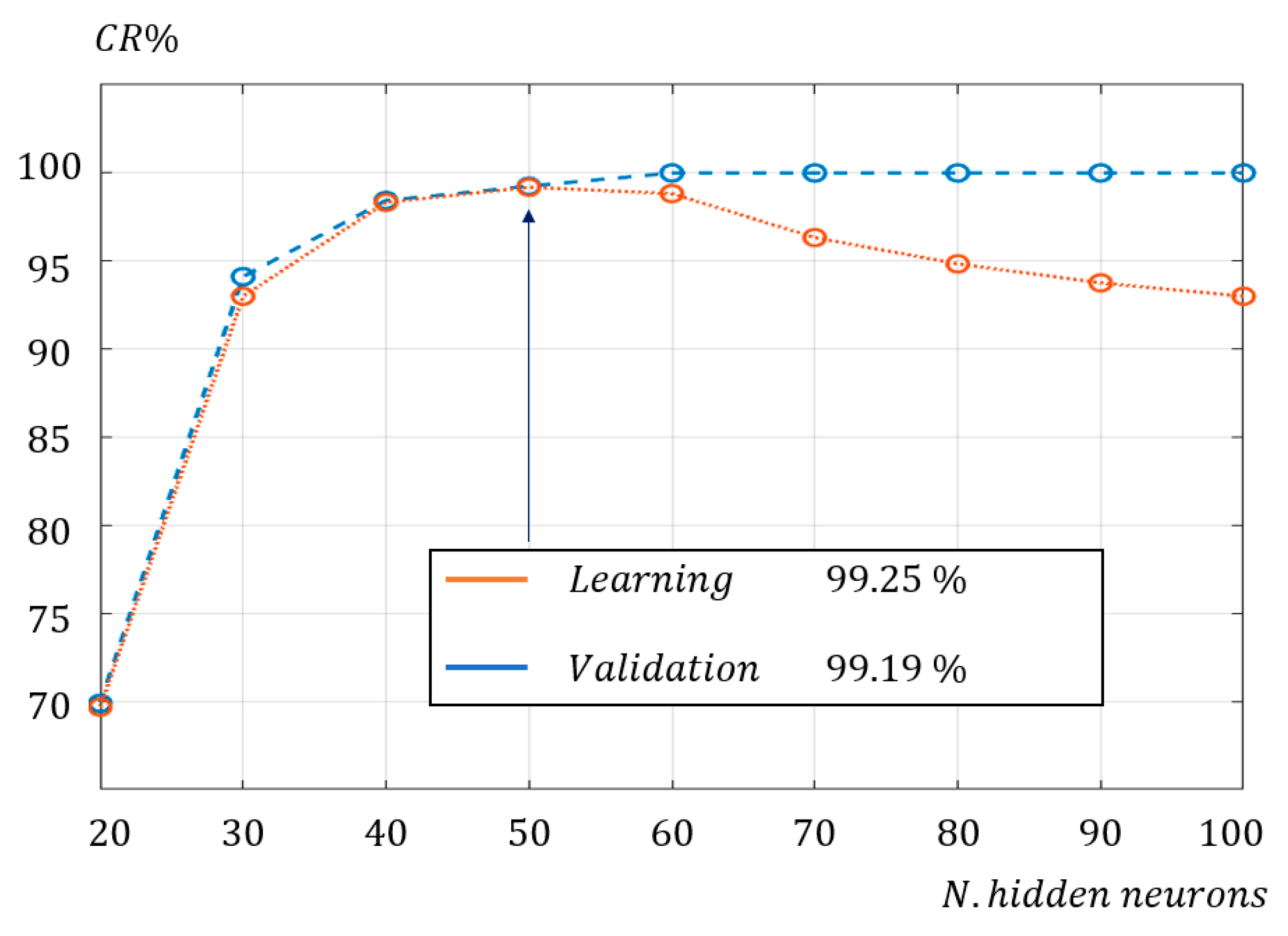 Power Quality Analysis Based on Machine Learning Methods for Low ...