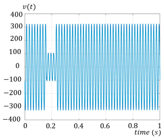 Power Quality Analysis Based on Machine Learning Methods for Low ...