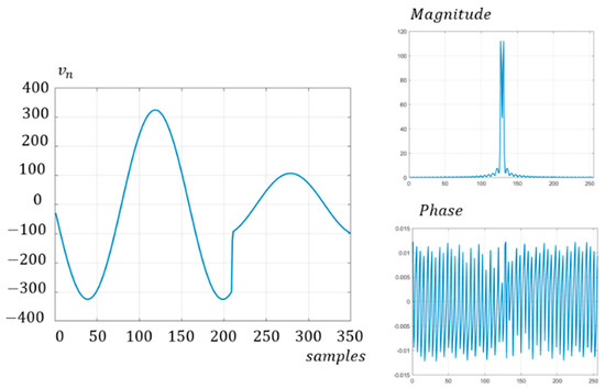 Power Quality Analysis Based on Machine Learning Methods for Low ...