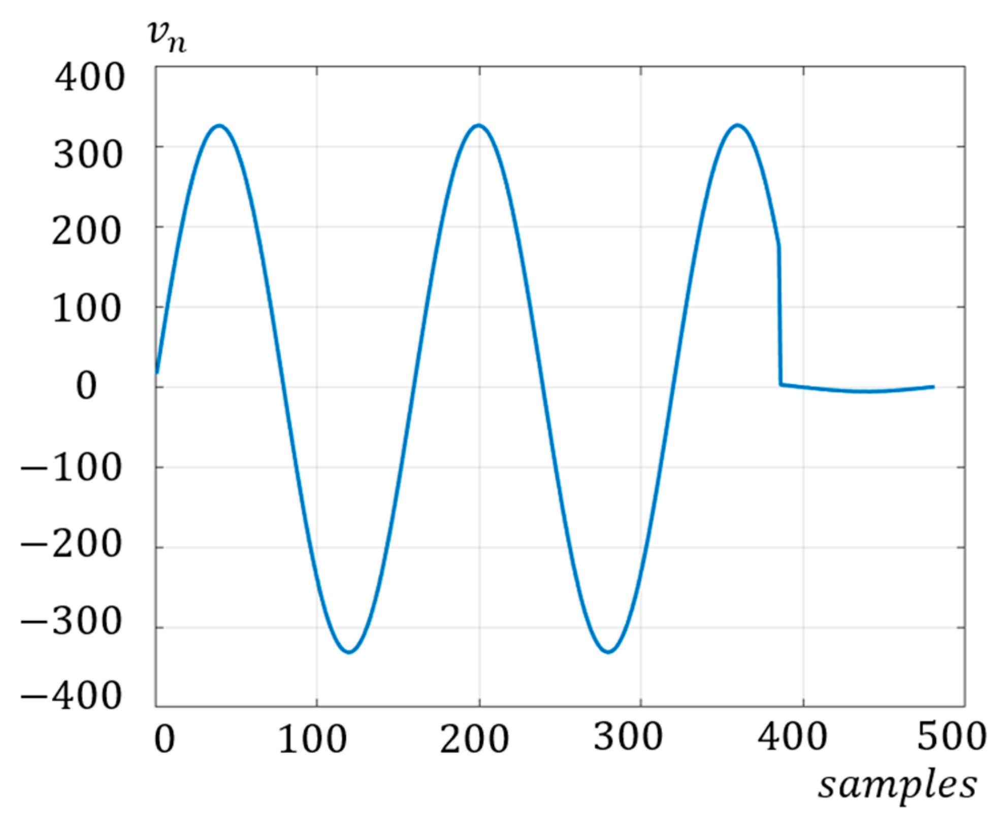 Energies | Free Full-Text | Power Quality Analysis Based on Machine ...