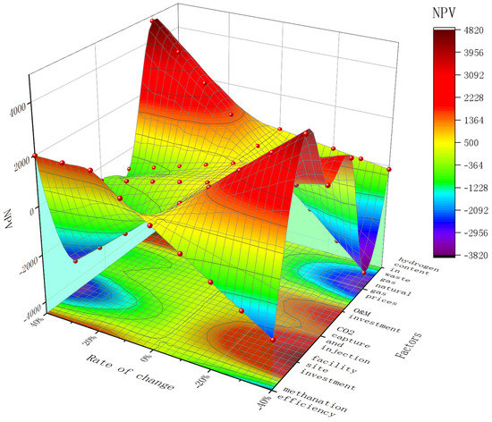 Energies | Free Full-Text | Economic Analysis of Methanating CO2 and ...