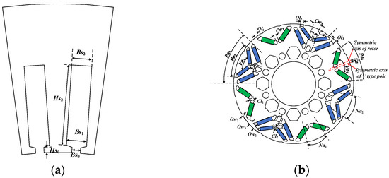 Design and Optimization of an Asymmetric Rotor IPM Motor with High ...