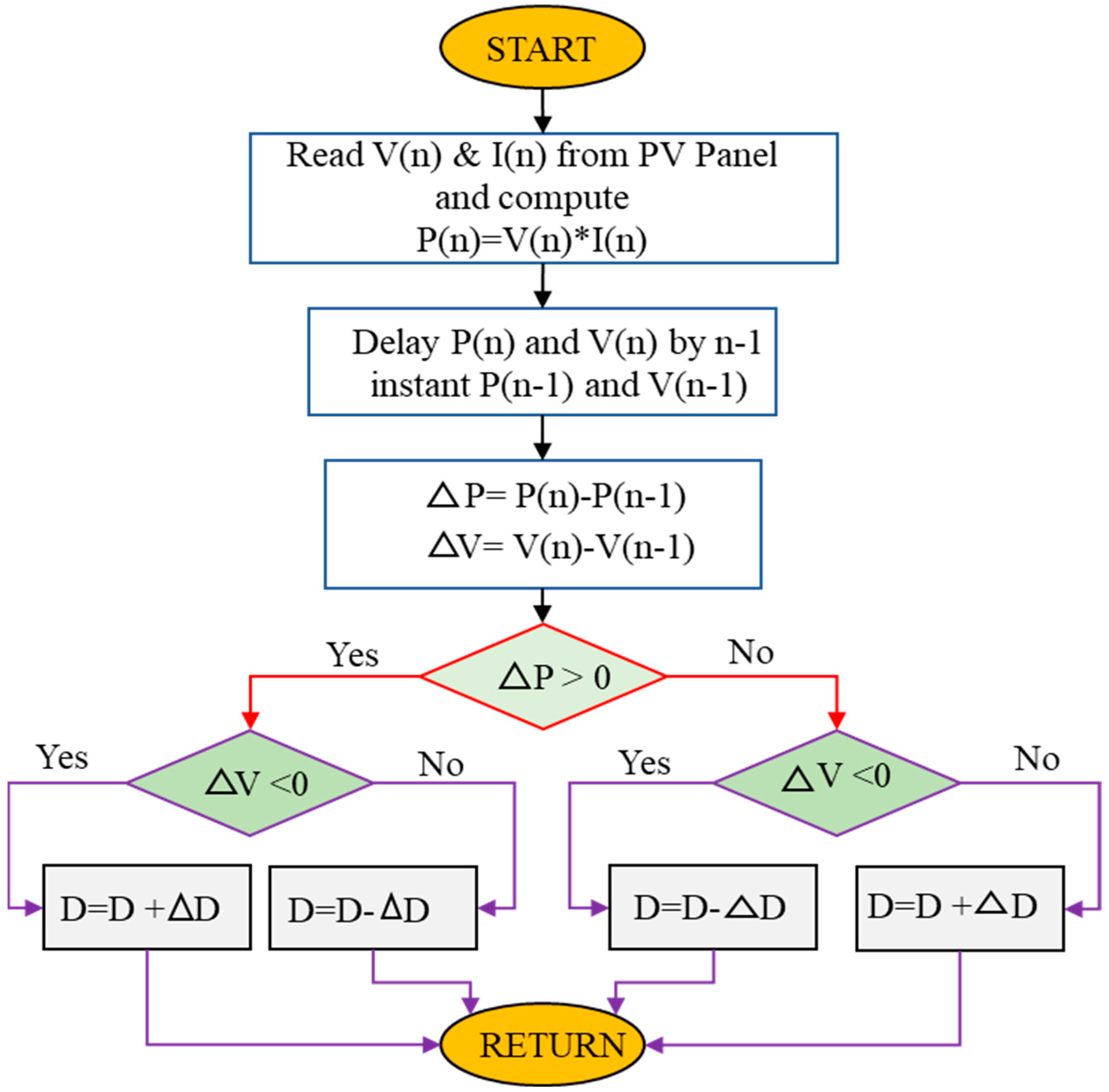 Energies | Free Full-Text | A Study of a Generalized Photovoltaic ...